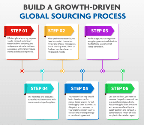 Global Sourcing of Industrial Parts at Competitive Prices | Mechanical ...