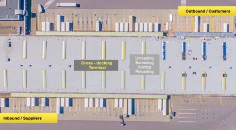 Cross Docking | Mechanical Power Inc.