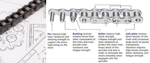 Distributor of Industrial Roller Chain | Mechanical Power Inc.