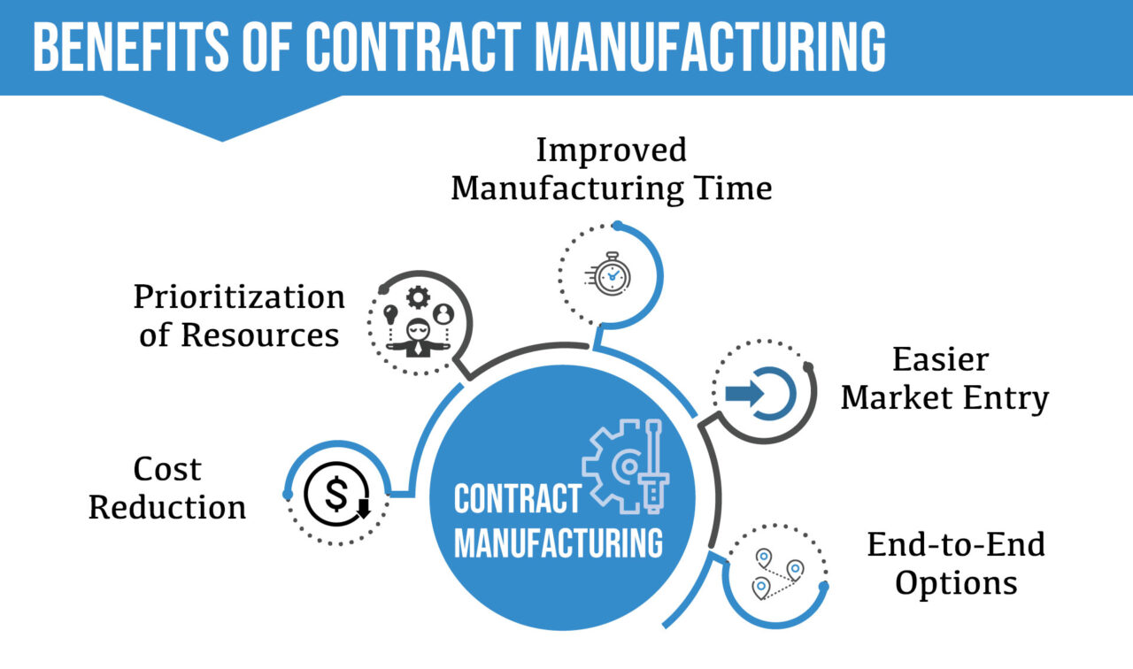 The Benefits of Contract Manufacturing Explained | Mechanical Power Inc.