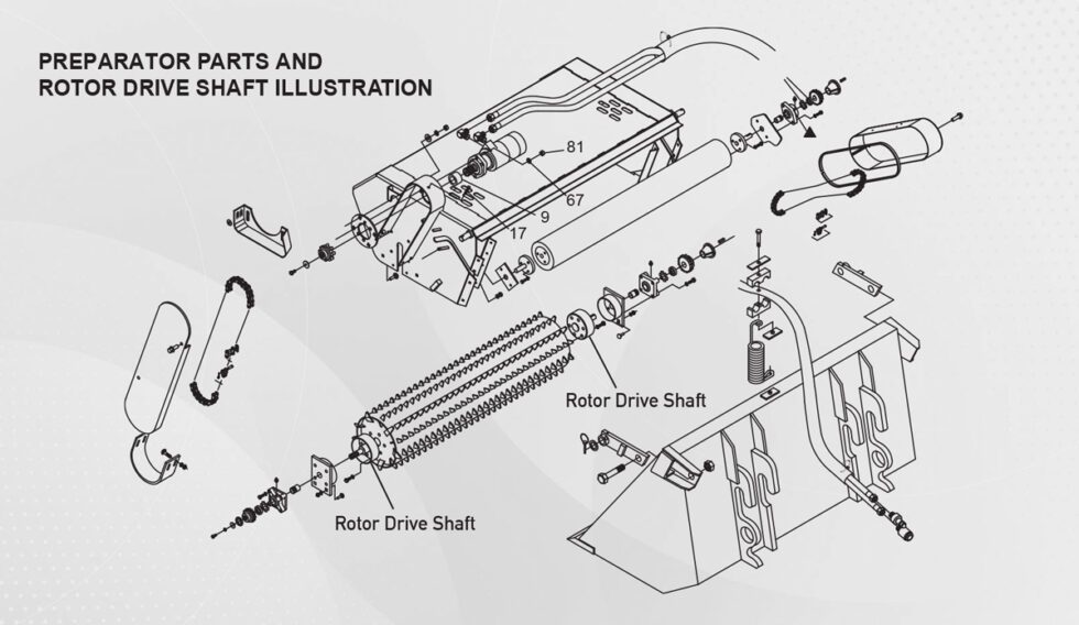 Understanding the Role of the Rotor Drive Shaft | Mechanical Power Inc.