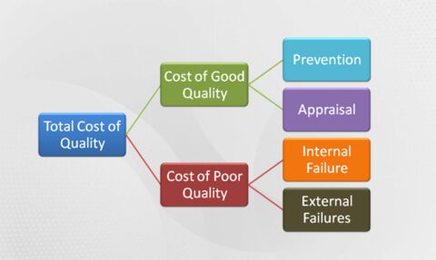 The Importance of Quality Control and Inspection in Industrial ...