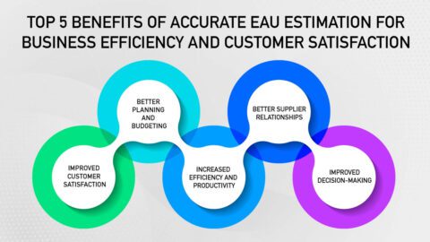 Importance of Estimated Annual Usage (EAU) in Industrial Manufacturing ...