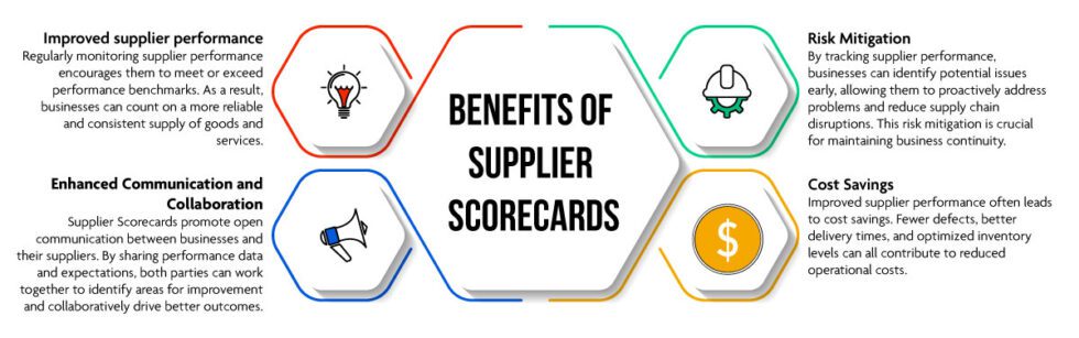 Understanding Supplier Scorecards: A Key to Effective Supplier ...
