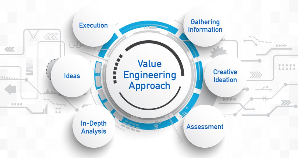Unveiling the Potential of Value Analysis and Value Engineering in ...