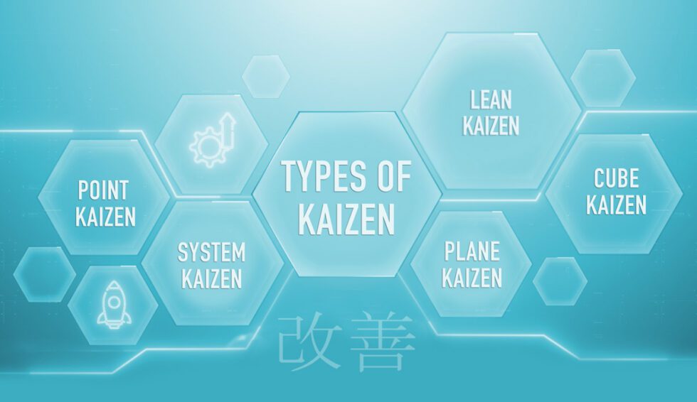 Concept Of Kaizen In Manufacturing | Mechanical Power Inc.