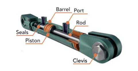 How to Measure a Hydraulic Cylinder: A Step-by-Step Guide | Mechanical ...