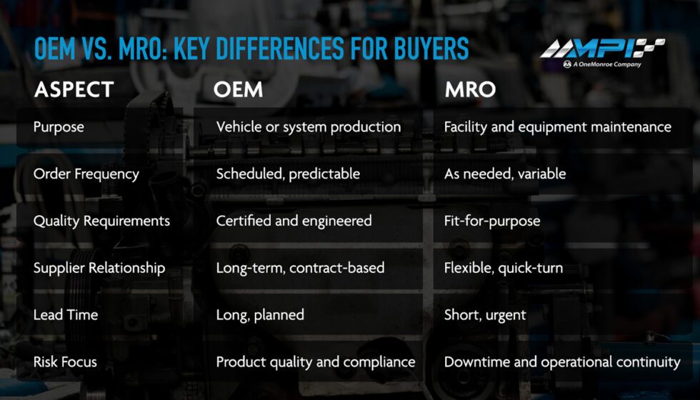 OEM vs. MRO in Automotive Industry: Understanding the Supply Chain ...