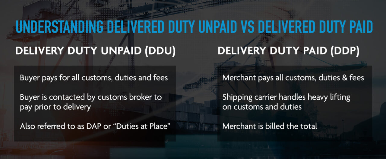 How Shipping Terms Impact Cost Control and Supply Chain Performance ...